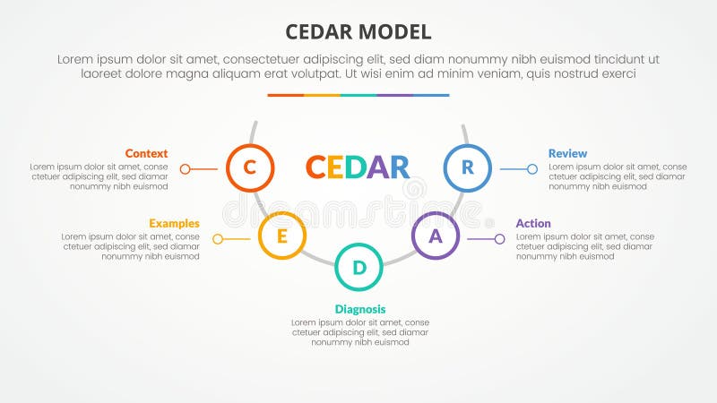CEDAR Feedback Model Infographic Concept for Slide Presentation with ...