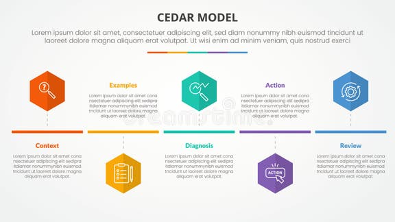 CEDAR Feedback Model Infographic Concept for Slide Presentation with ...
