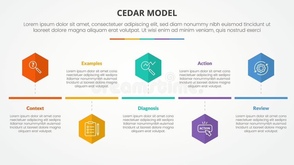 CEDAR Feedback Model Infographic Concept for Slide Presentation with ...
