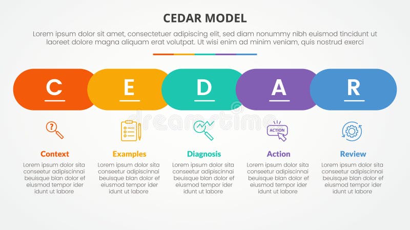 CEDAR Feedback Model Infographic Concept for Slide Presentation with ...