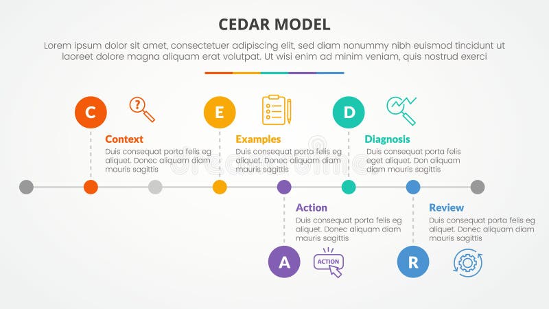 CEDAR Feedback Model Infographic Concept for Slide Presentation with ...
