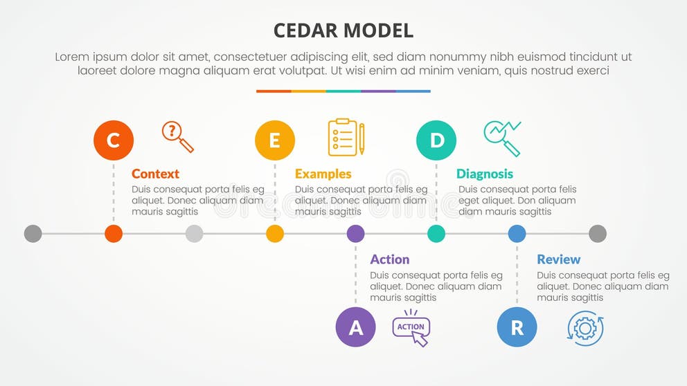 CEDAR Feedback Model Infographic Concept for Slide Presentation with ...