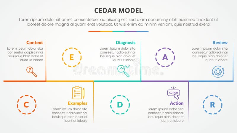 CEDAR Feedback Model Infographic Concept for Slide Presentation with ...