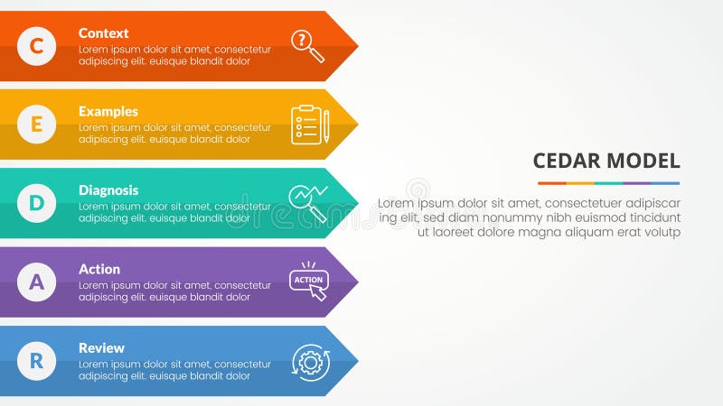 CEDAR Feedback Model Infographic Concept for Slide Presentation with ...