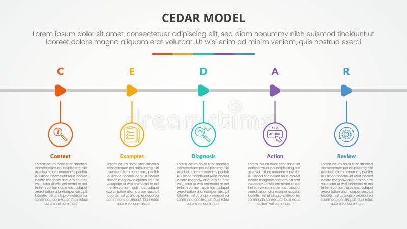 CEDAR Feedback Model Infographic Concept for Slide Presentation with ...