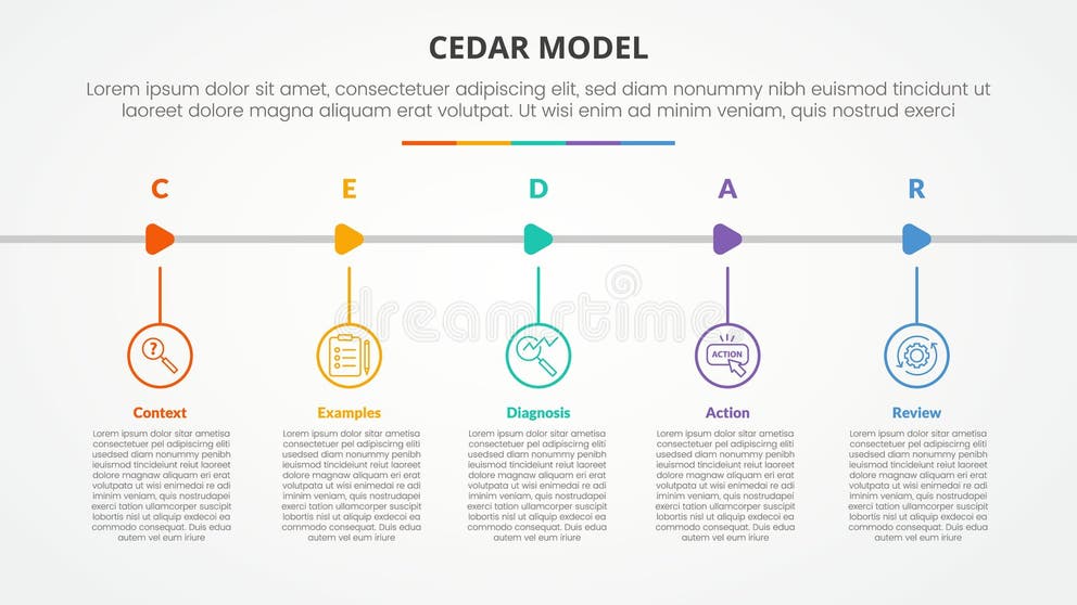 CEDAR Feedback Model Infographic Concept for Slide Presentation with ...