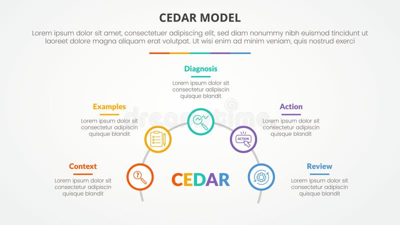 CEDAR Feedback Model Infographic Concept for Slide Presentation with ...