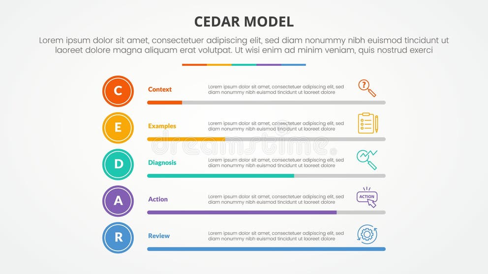 CEDAR Feedback Model Infographic Concept for Slide Presentation with ...