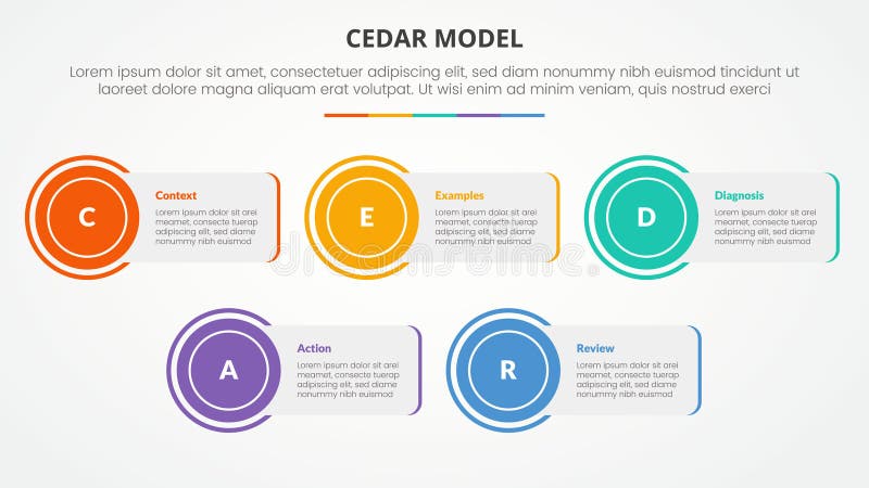 CEDAR Feedback Model Infographic Concept for Slide Presentation with ...