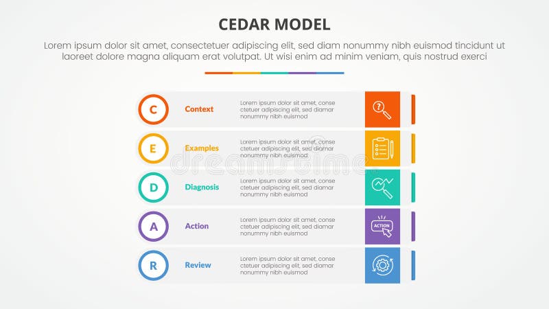 CEDAR Feedback Model Infographic Concept for Slide Presentation with ...