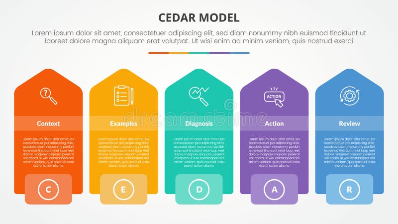CEDAR Feedback Model Infographic Concept for Slide Presentation with ...