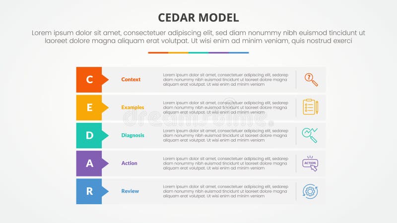 CEDAR Feedback Model Infographic Concept for Slide Presentation with ...