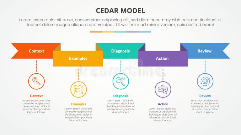 CEDAR Feedback Model Infographic Concept for Slide Presentation with ...