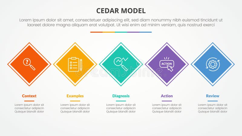 CEDAR Feedback Model Infographic Concept for Slide Presentation with ...