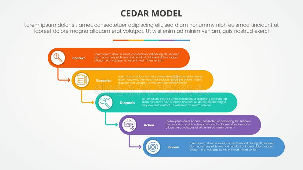 CEDAR Feedback Model Infographic Concept for Slide Presentation with ...