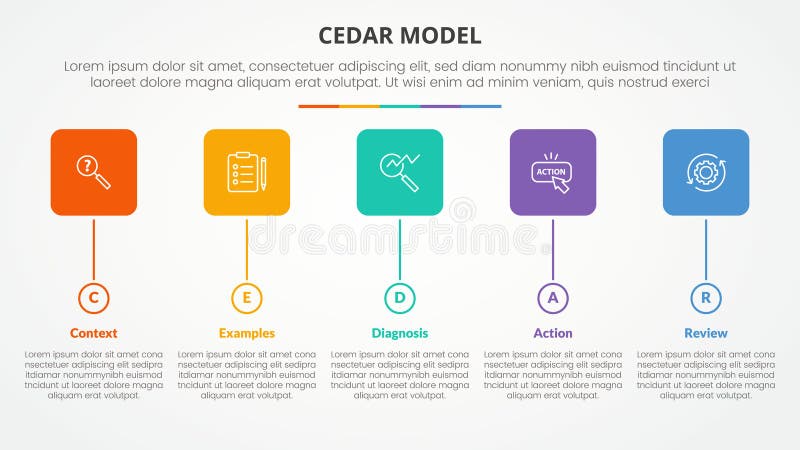 CEDAR Feedback Model Infographic Concept for Slide Presentation with ...
