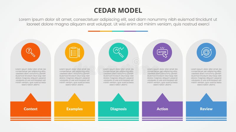 CEDAR Feedback Model Infographic Concept for Slide Presentation with ...