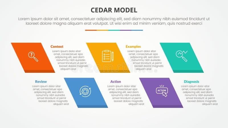 CEDAR Feedback Model Infographic Concept for Slide Presentation with ...