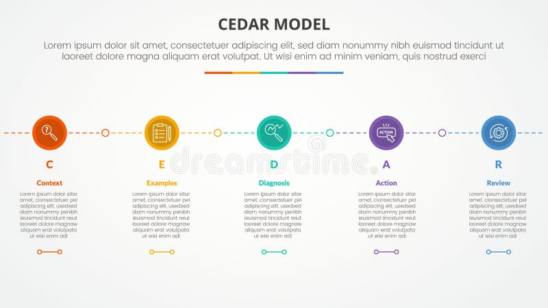CEDAR Feedback Model Infographic Concept for Slide Presentation with ...