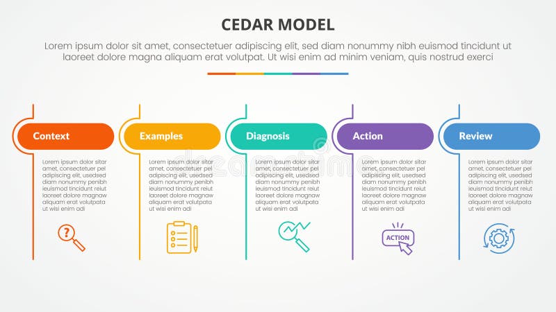CEDAR Feedback Model Infographic Concept for Slide Presentation with ...