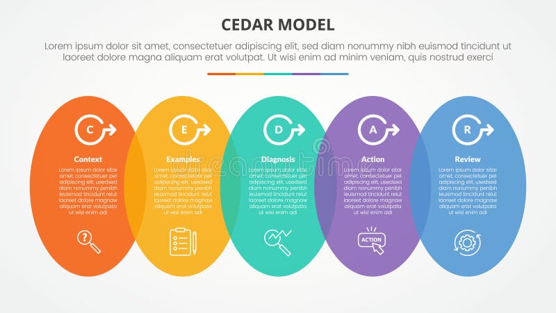 CEDAR Feedback Model Infographic Concept for Slide Presentation with ...