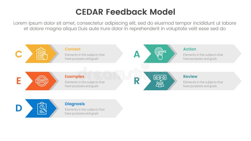 CEDAR Feedback Model Infographic Template Banner with Arrow on ...