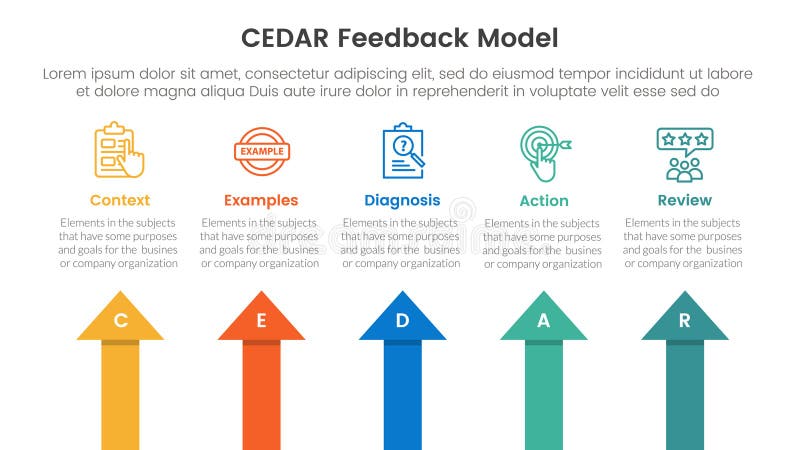 CEDAR Feedback Model Infographic Template Banner with Arrow Shape Top ...