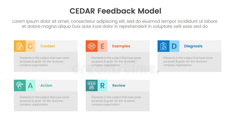 CEDAR Feedback Model Infographic Template Banner with Timeline ...