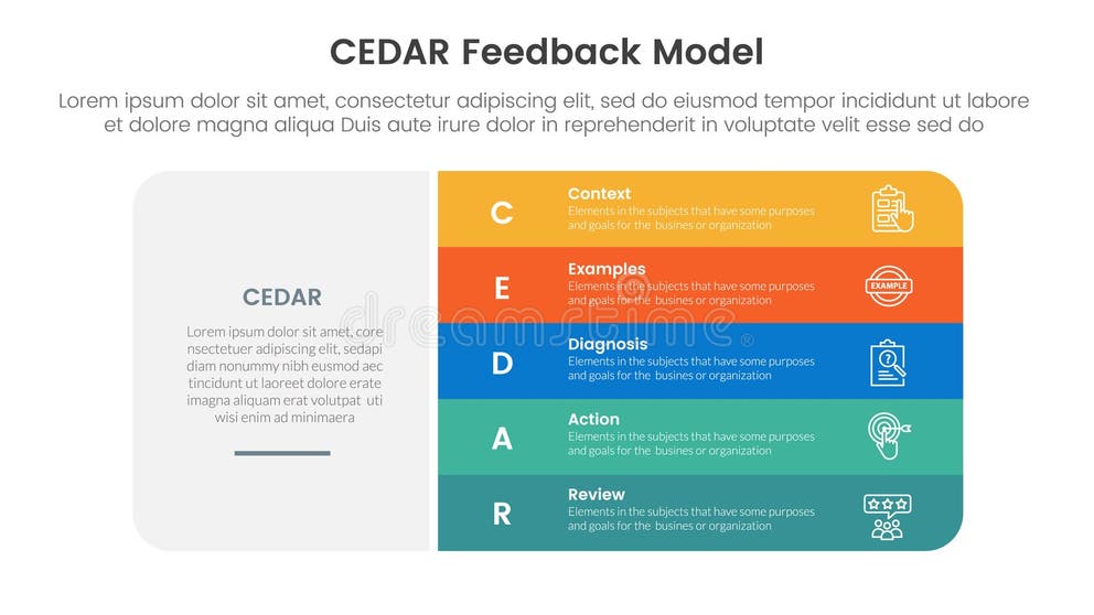CEDAR Feedback Model Infographic Template Banner with Big Round ...