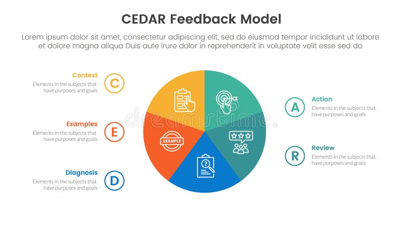 CEDAR Feedback Model Infographic Template Banner with Circle Pie Chart ... CEDAR Feedback Model Infographic Template Banner with Circle Pie Chart ...