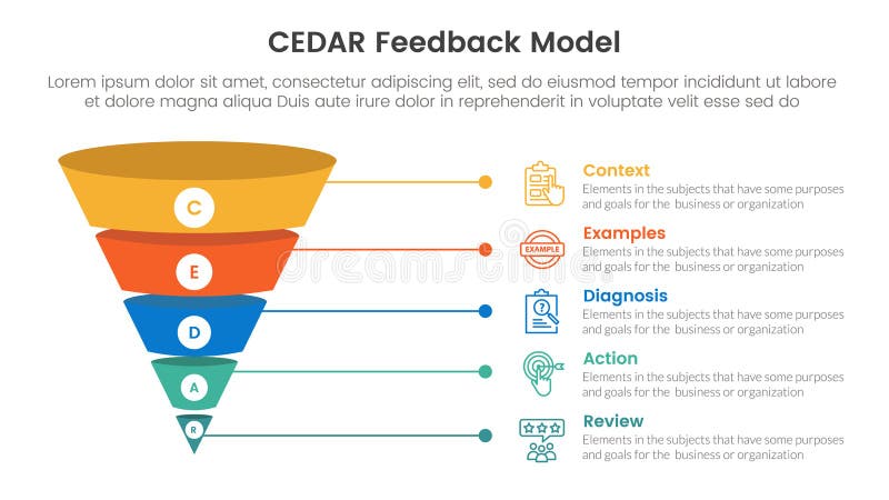 CEDAR Feedback Model Infographic Template Banner with Funnel 3d Shadow ...