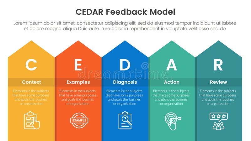 CEDAR Feedback Model Infographic Template Banner with Long Rectangle ...