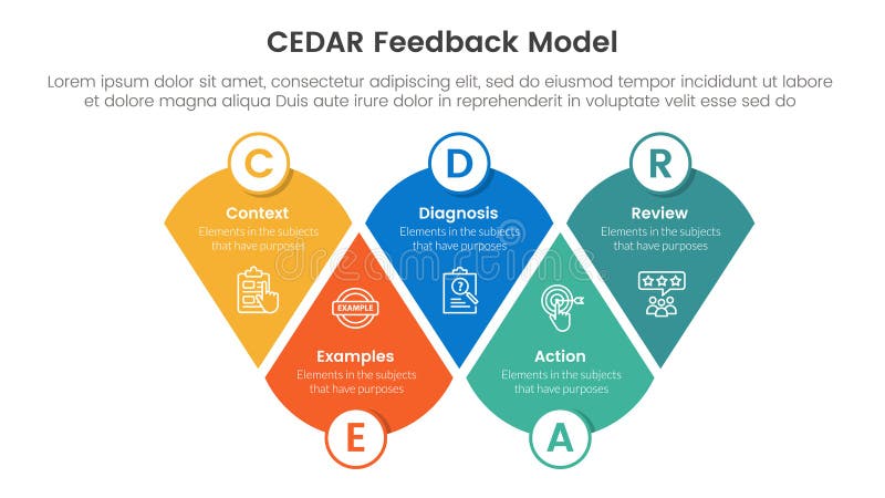 CEDAR Feedback Model Infographic Template Banner with Modified Round ... CEDAR Feedback Model Infographic Template Banner with Modified Round ...