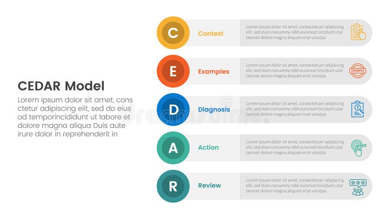 CEDAR Feedback Model Infographic Template Banner with Round Circle ...