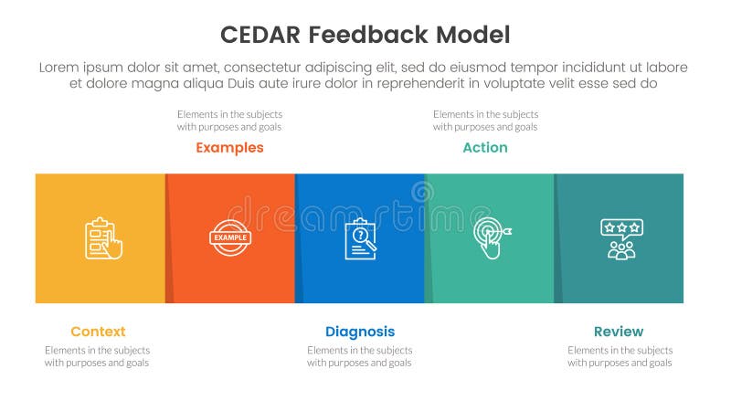 CEDAR Feedback Model Infographic Template Banner with Square Box ...