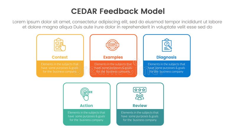 CEDAR Feedback Model Infographic Template Banner with Square Rectangle ...