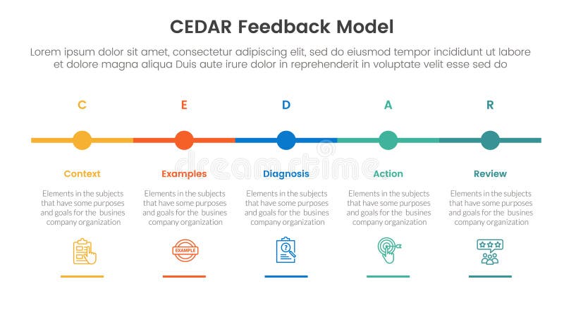 CEDAR Feedback Model Infographic Template Banner with Timeline Small ...