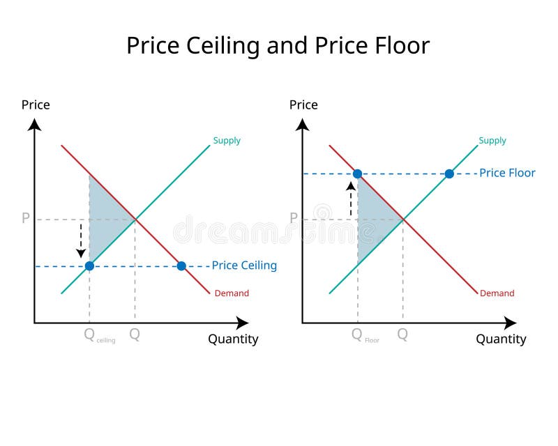 Ceiling Price and Floor Price in Economics Stock Vector - Illustration ...