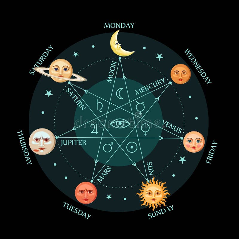 Celestial Objects As Days of the Week Stock Vector - Illustration of ...