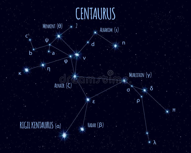 Alpha Centauri Constellation