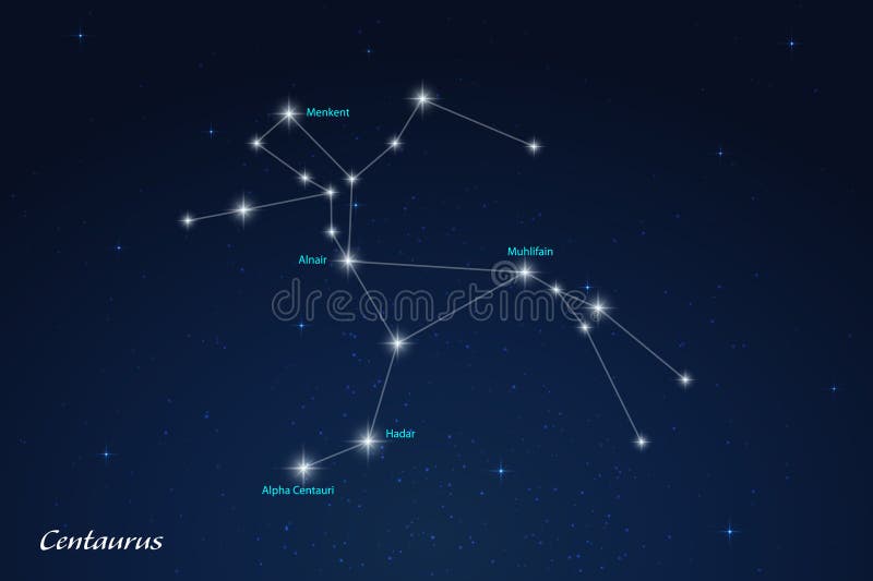 Centaurus Constellation Myth