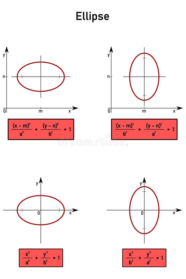 Center Equation of an Ellipse with Major Axis Identical To X-axis ...