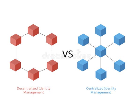 Centralized or Identity and Access Management and Decentralized ...