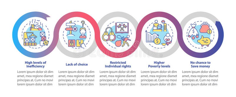 Centrally Planned ES Disadvantages Loop Infographic Template Stock ...