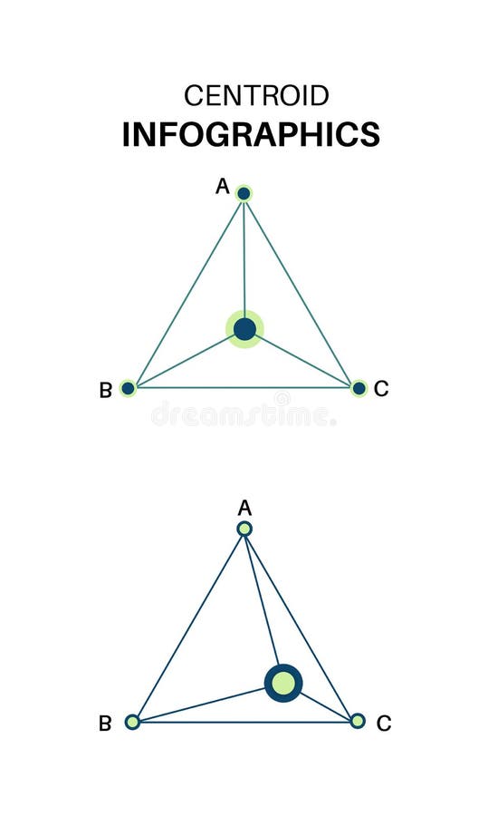 The Centroid of a Triangle. the Intersection of the Three Medians ...