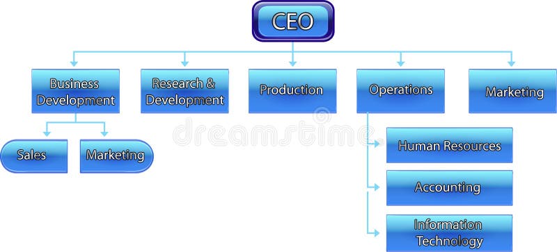 Corporate Hierarchy Structure Chart Stock Vector - Illustration of ...