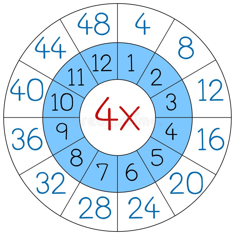 Multiplication Stock Illustrations, Vecteurs, & Clipart – (18,459 Stock ...
