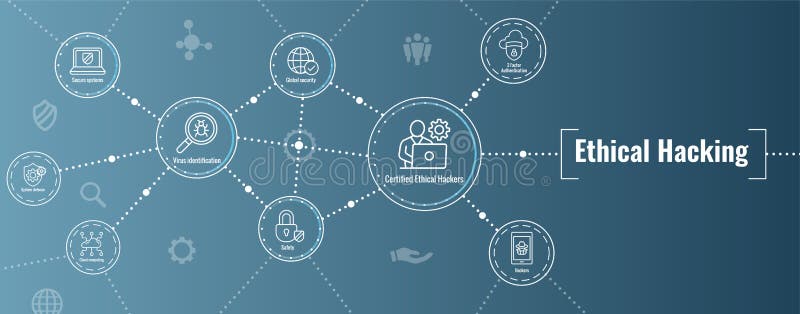 Certified Ethical Hacker - CEH - Icon Set & Web Header Banner Stock ...