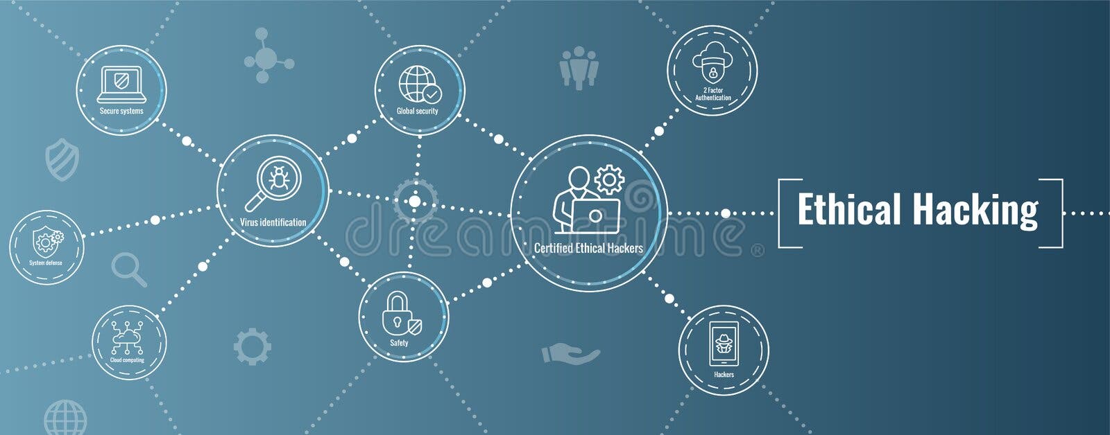 Certified Ethical Hacker - CEH - Icon Set & Web Header Banner Stock ...