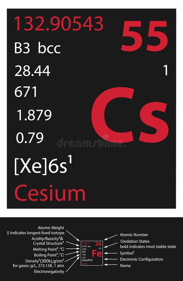 Cesium icon stock vector. Illustration of cesium, icon - 238008158